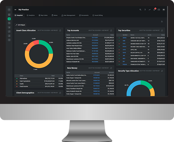 RIA Technology Platform | TradePMR
